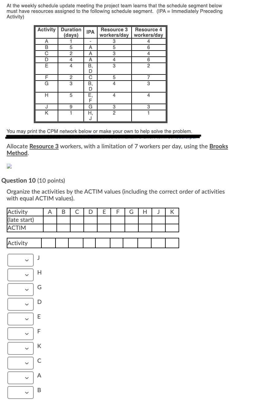 Solved At the weekly schedule update meeting the project | Chegg.com