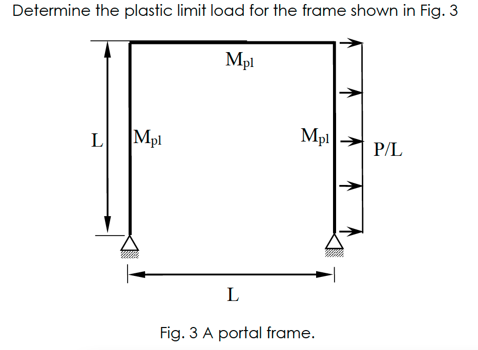 Solved Determine the plastic limit load for the frame shown | Chegg.com
