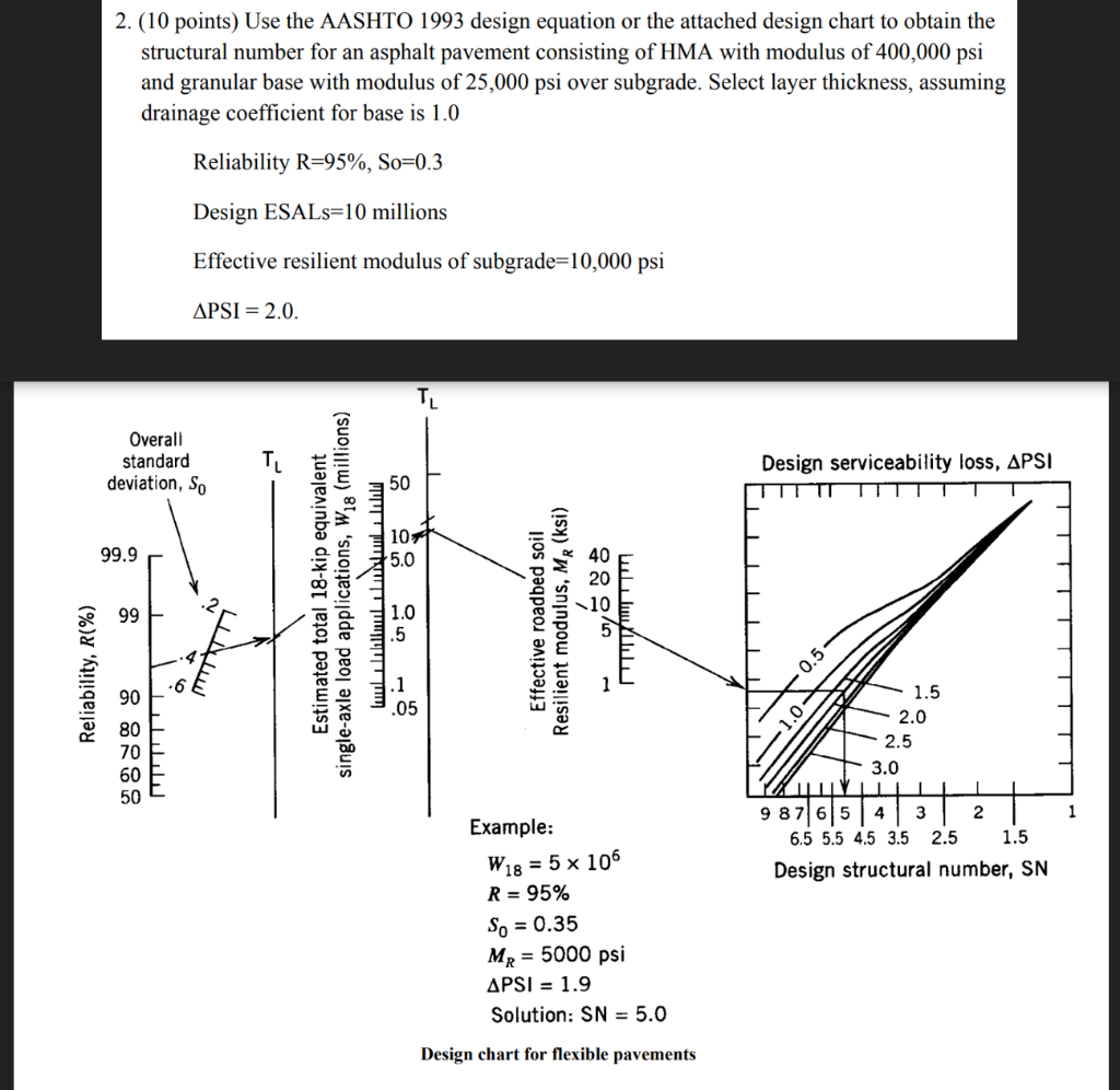 Solved 2. (10 points) Use the AASHTO 1993 design equation or | Chegg.com