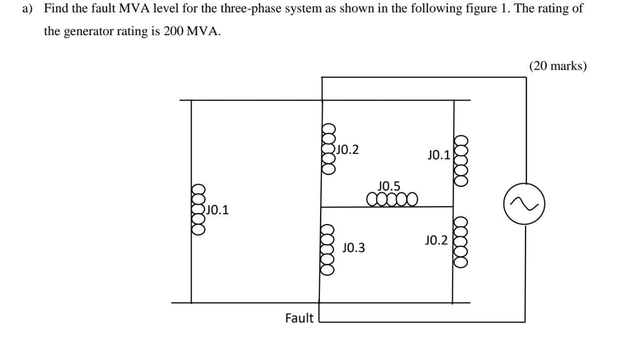 Solved a) Find the fault MVA level for the three-phase | Chegg.com