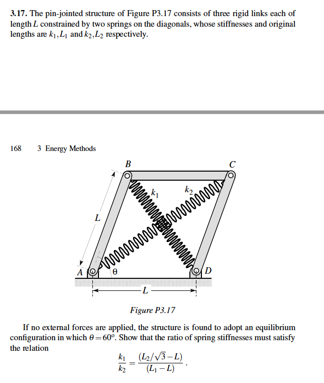 Solved 3.17. The pin-jointed structure of Figure P3.17 | Chegg.com