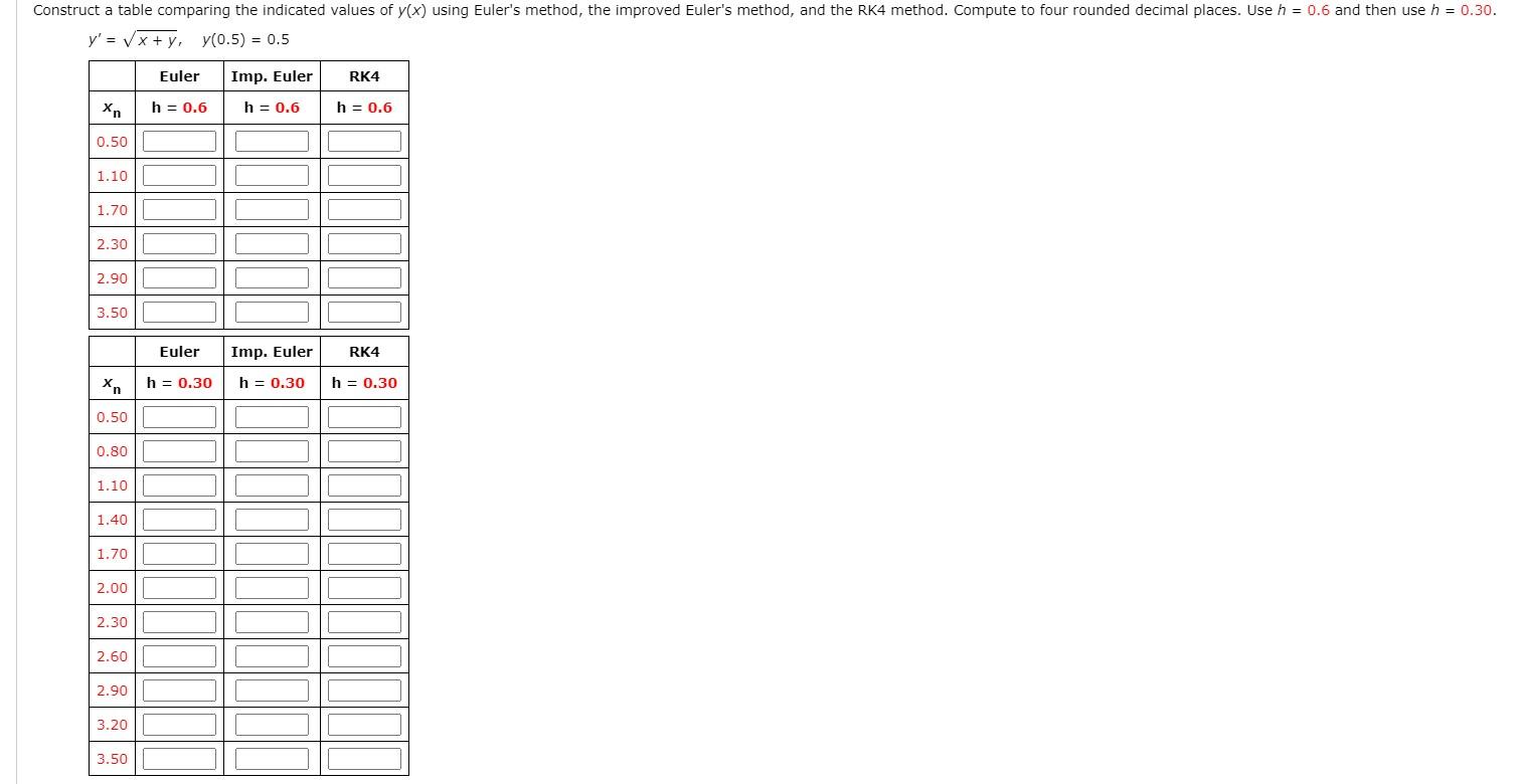 Solved Construct a table comparing the indicated values of | Chegg.com
