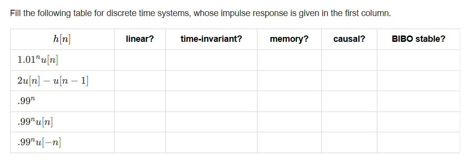 Solved Fill the following table for discrete time systems, | Chegg.com