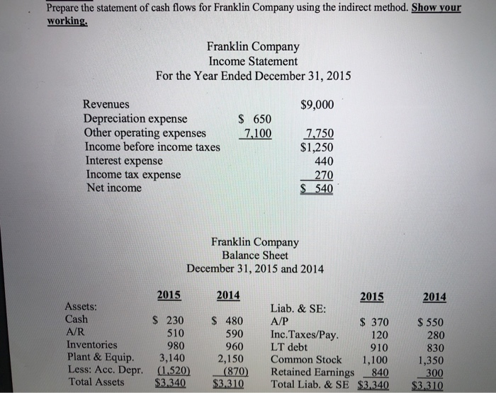 Solved Prepare the statement of cash flows for Franklin | Chegg.com