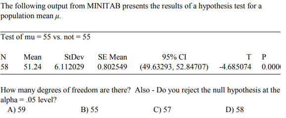Solved The following output from MINITAB presents the | Chegg.com