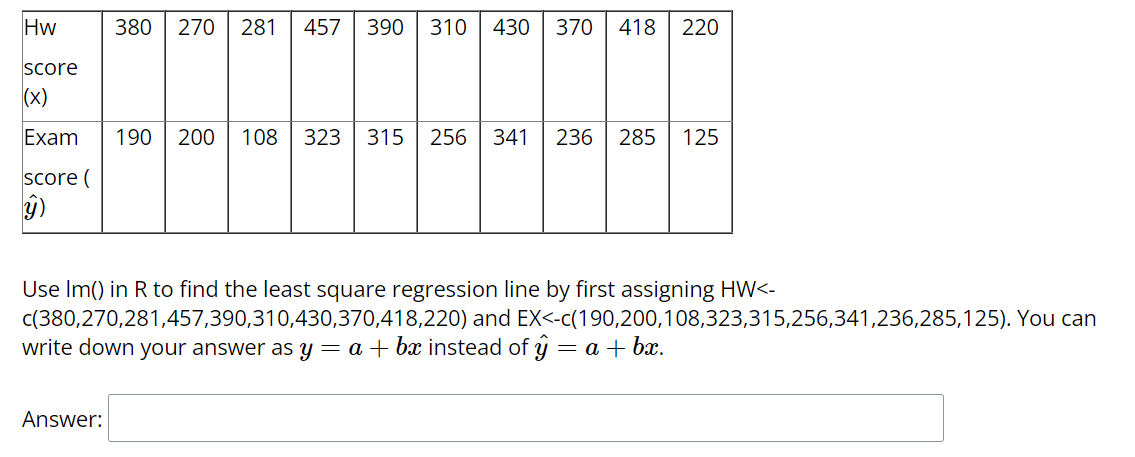 Solved The data and the graph below show the scores students | Chegg.com
