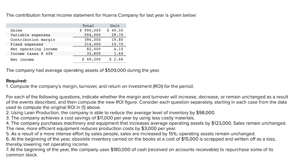 Solved The Contribution Format Income Statement For Huerra