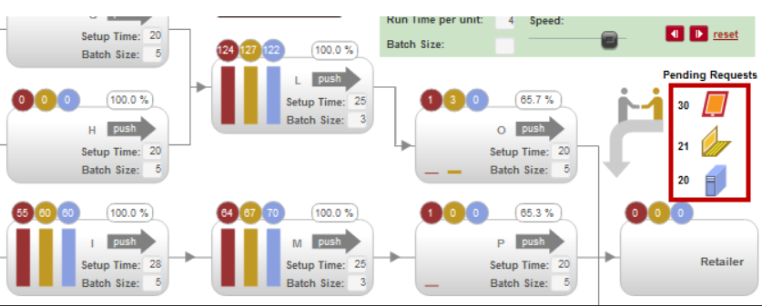 Solved Introduction In this simulation you will compare Push | Chegg.com