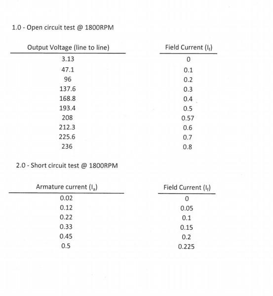 Solved Procedure: Connect the Lab Volt Synchronous | Chegg.com