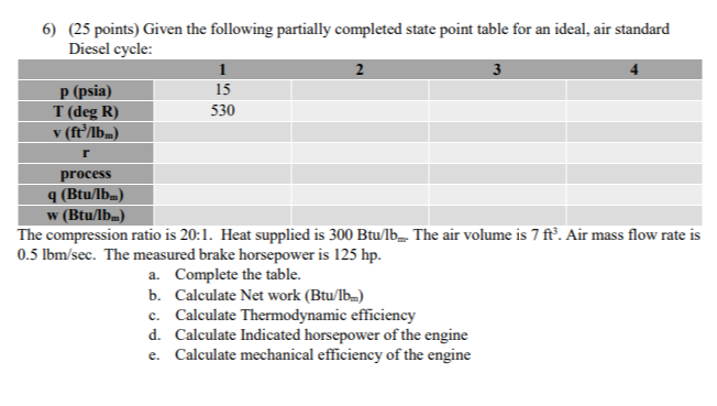 Solved Given the following partially completed state point | Chegg.com