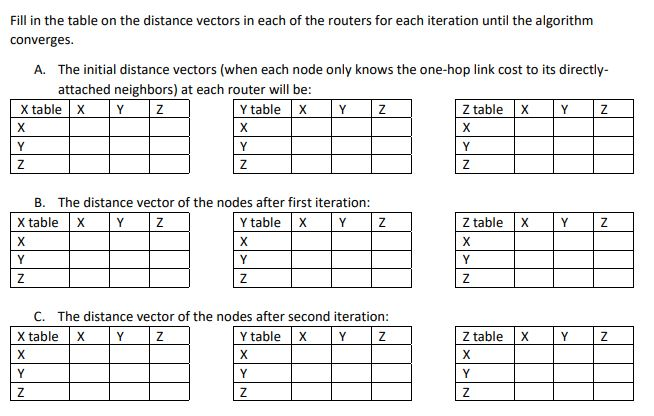 2. Bellman Ford Distance Vector Algorithm (for | Chegg.com