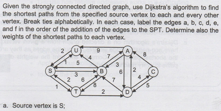 Solved Show full solutions in handwritten.Given the strongly | Chegg.com