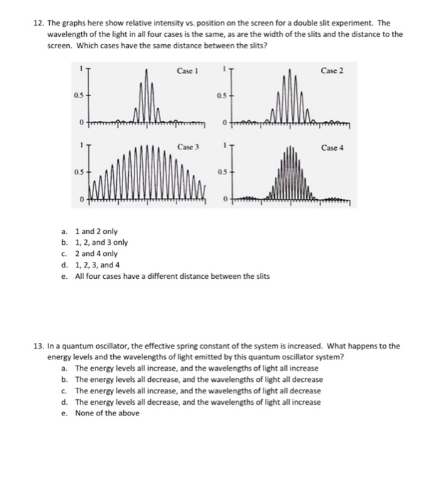 Solved 12. The graphs here show relative intensity vs. | Chegg.com