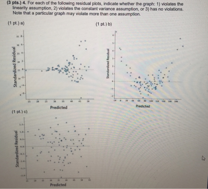 Solved (3 pts.) 4. For each of the following residual plots, | Chegg.com
