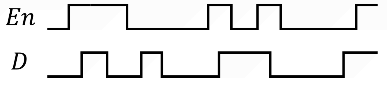 Solved Given the input waveform shown in Fig. 3, sketch the | Chegg.com
