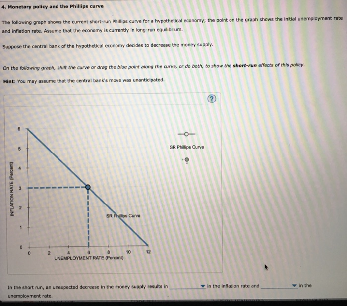 Solved 4. Monetary policy and the Phillips curve The | Chegg.com