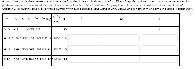 Solved A control section is the upstream end where the flow | Chegg.com