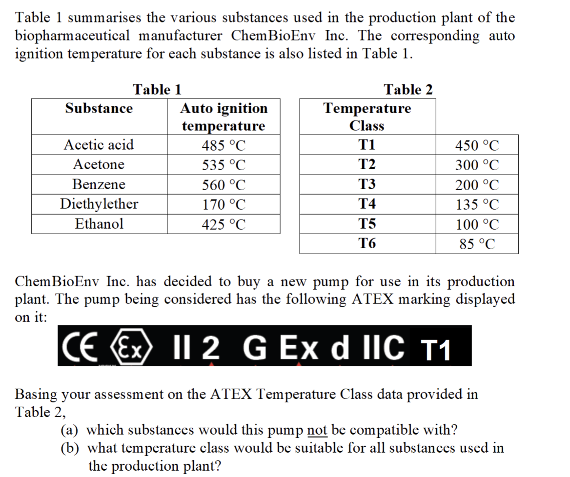 Solved Table 1 ﻿summarises the various substances used in | Chegg.com