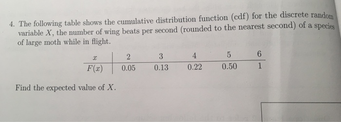 Solved 4. The following table shows the cumulative | Chegg.com
