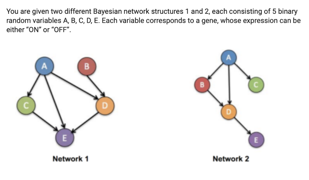 Solved You are given two different Bayesian network | Chegg.com