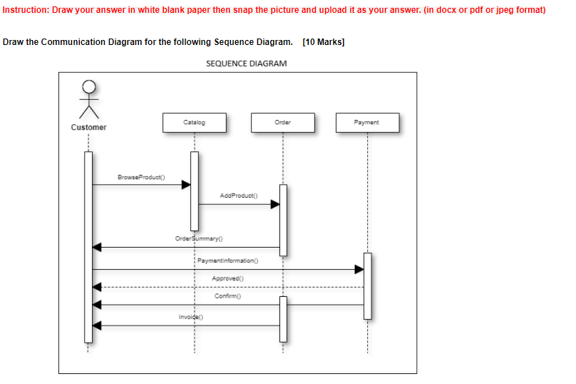 Solved Instruction: Draw your answer in white blank paper | Chegg.com