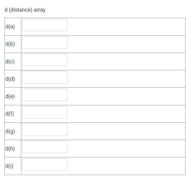 Solved Run Dijkstra's algorithm on the following directed | Chegg.com