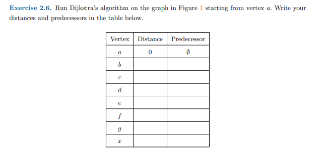 Solved Figure 1: Graph for exercises 2.5 and 2.6.Exercise | Chegg.com