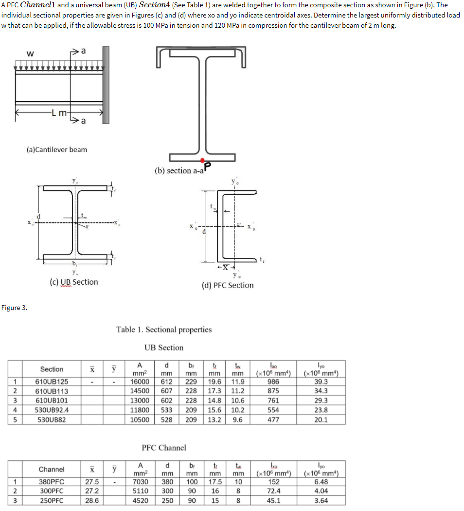 Solved A PFC Channel1 and a universal beam (UB) Section 4 | Chegg.com