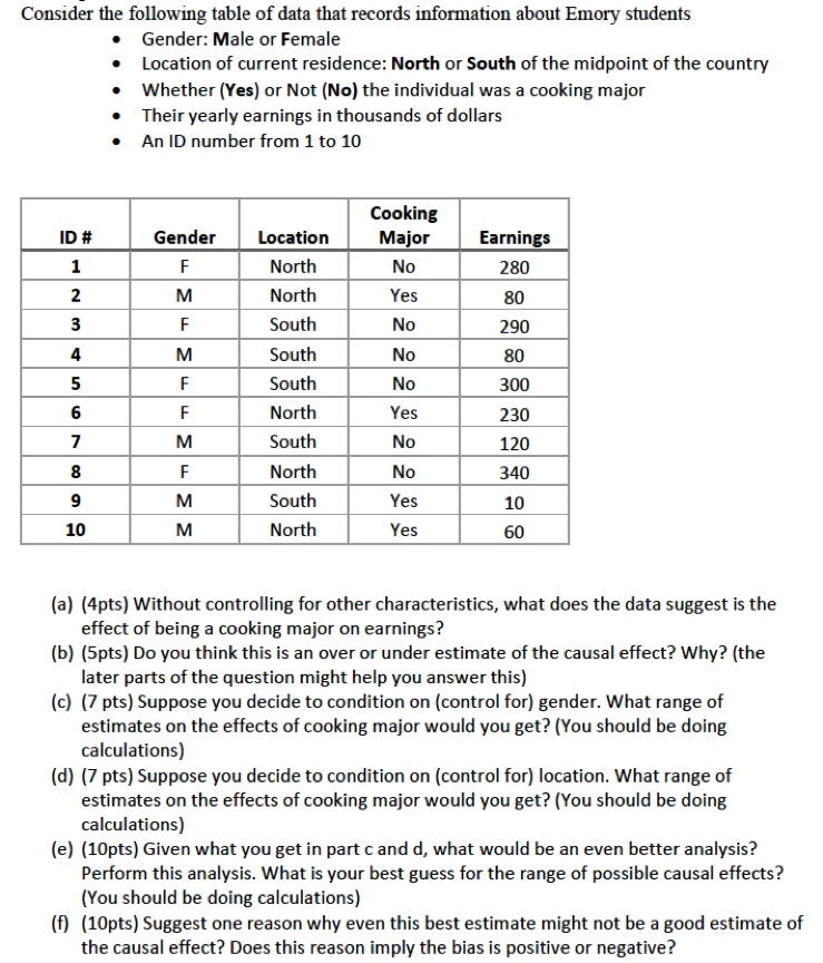 Consider the following table of data that records | Chegg.com