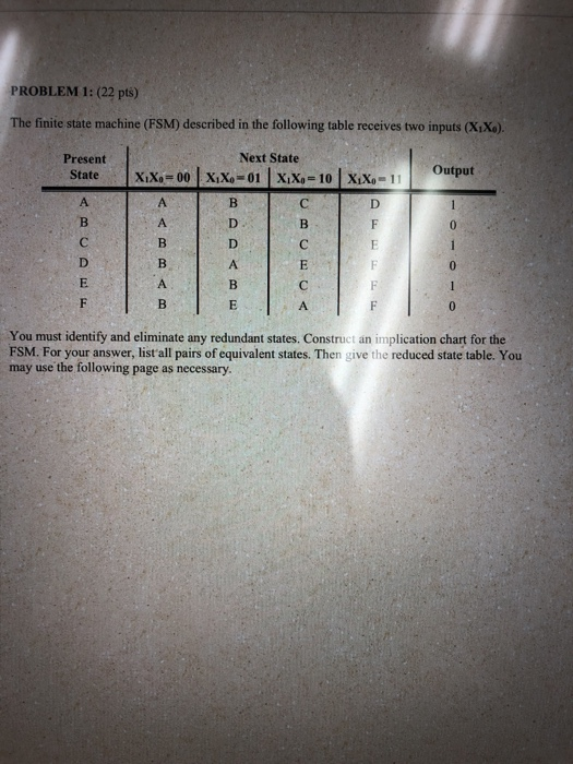Solved PROBLEM 1: (22 pts) The finite state machine (FSM) | Chegg.com