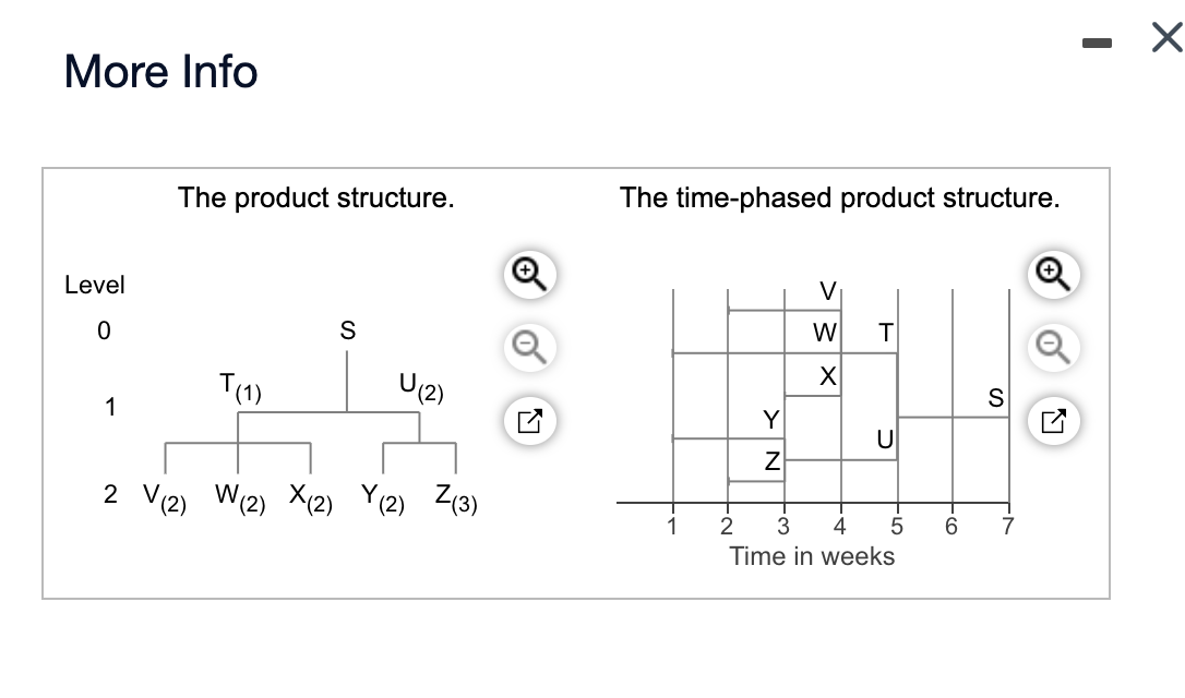 More InfoMore Info The time-phased product | Chegg.com