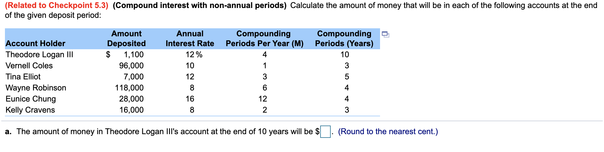 Solved (Compound interest with non-annual periods). | Chegg.com