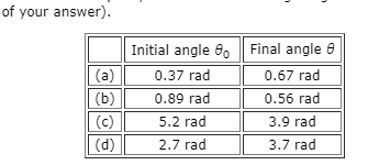 Solved The table that follows lists four pairs of initial | Chegg.com
