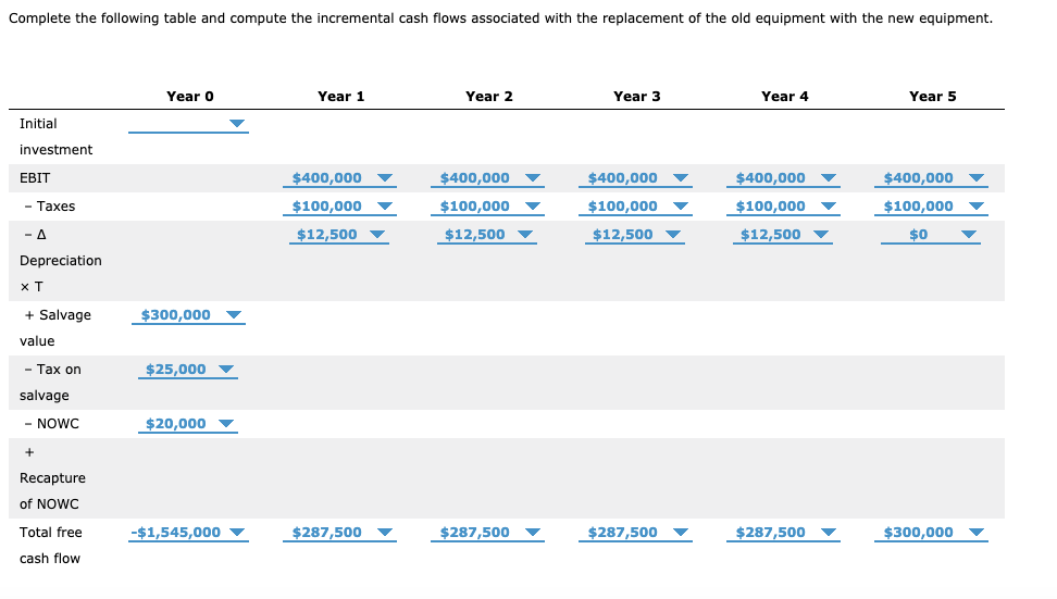 Solved 4. Analysis of a replacement project At times firms | Chegg.com