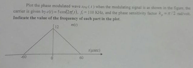 Solved Plot the phase modulated wave (1) when the modulating | Chegg.com