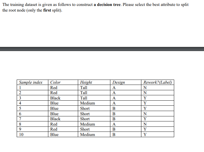 Solved The training dataset is given as follows to construct | Chegg.com