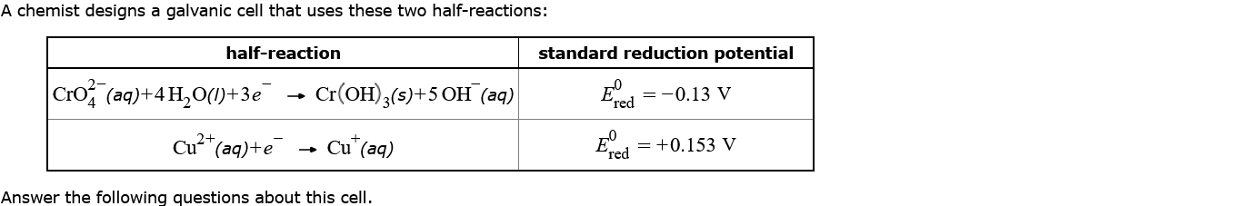 Solved Thank You for the help.Write a balanced equation for | Chegg.com