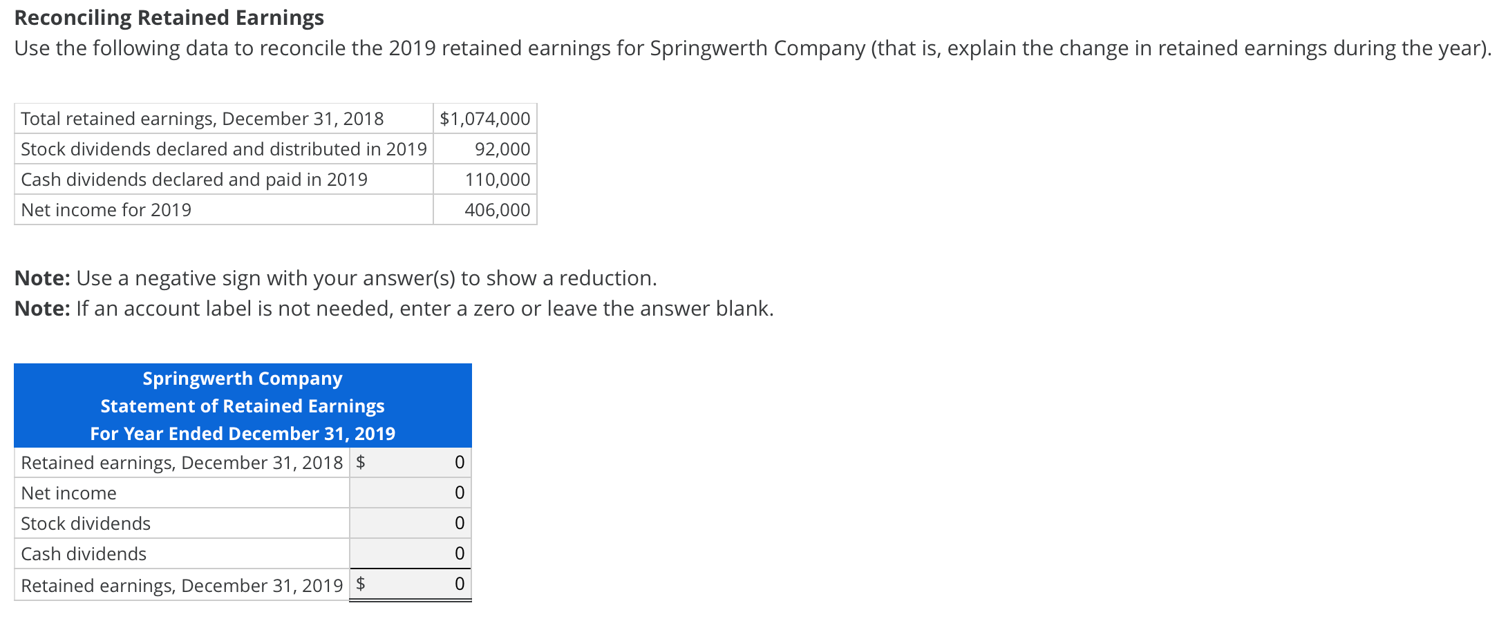 Solved Reconciling Retained Earnings Use The Following Data