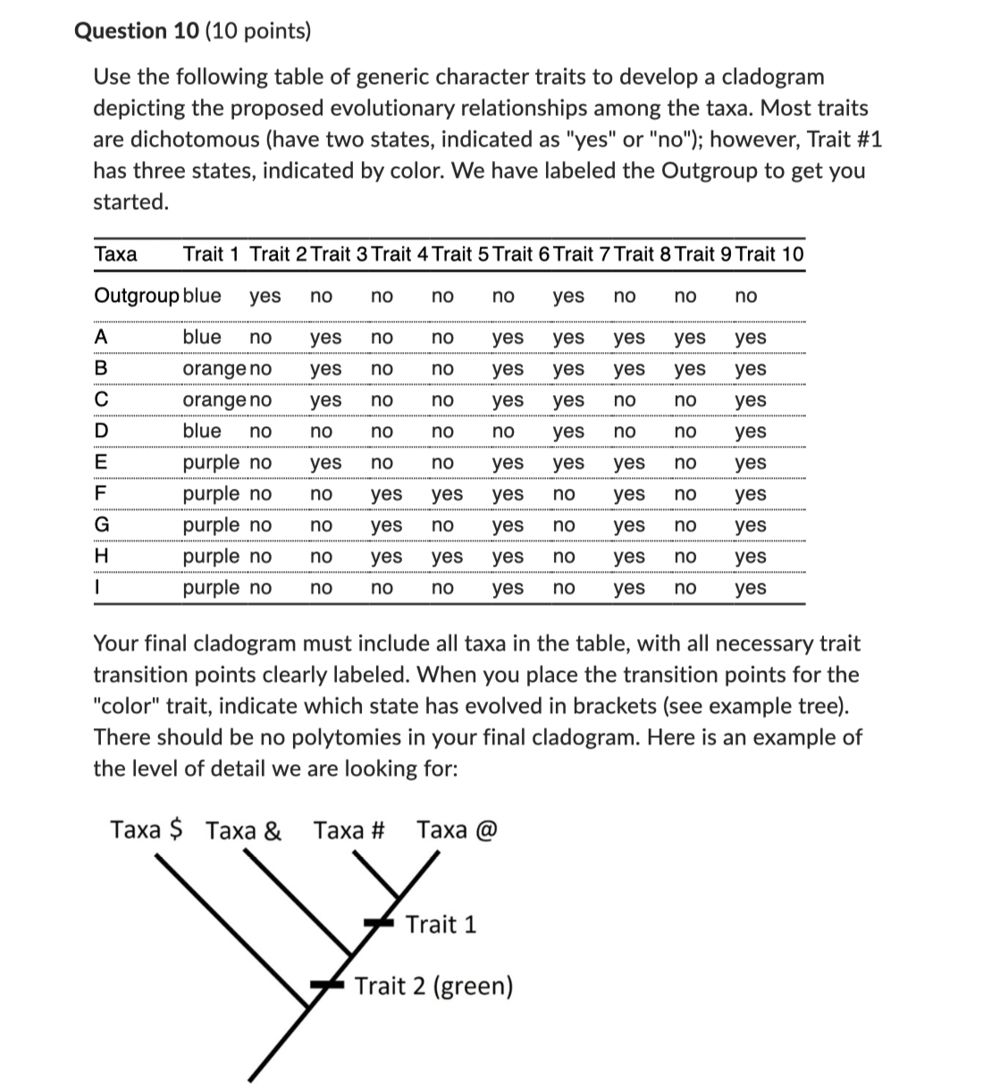 Solved Question 10 (10 points)Use the following table of | Chegg.com Solved Question 10 (10 points)Use the following table of | Chegg.com