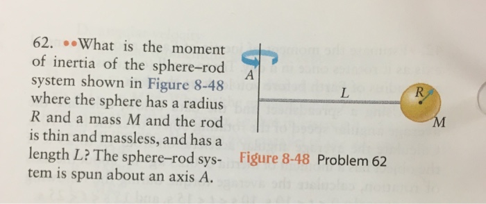 Solved What is the moment of inertia of the sphere-rod | Chegg.com