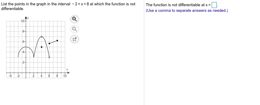 Solved List the points in the graph in the interval 2