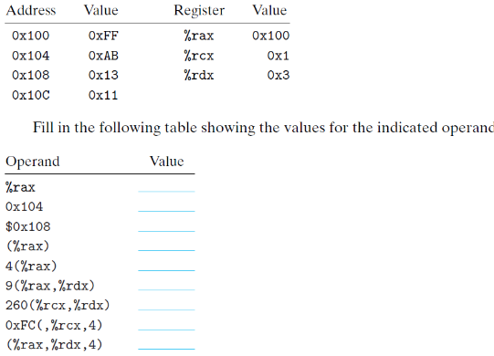 Solved Value Address Ox100 Ox 104 Ox108 Ox10C Value OxFF | Chegg.com