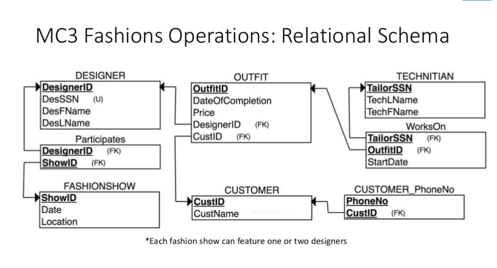 Solved Q2. [Points 30] (Reference: Textbook Minicase MC3) a) | Chegg.com