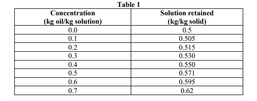 Solved 25000 kg/h of flaked soybean containing 25% oil is to | Chegg.com