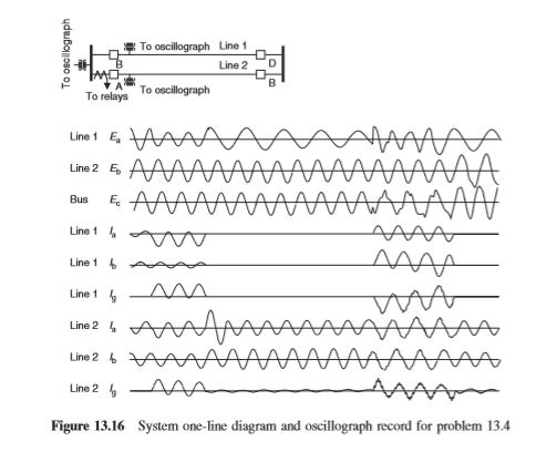 From the system one-line diagram and the oscillograph | Chegg.com
