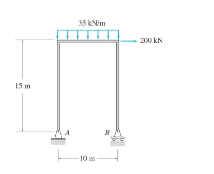 Solved 35 kN/m 200 KN 15 m A BA 10 m 25 kN/m 4 4 m + 150 | Chegg.com