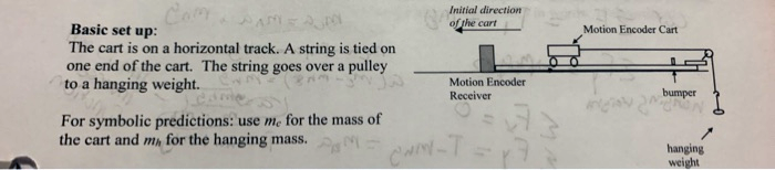 Solved Initial direction of the cart Motion Encoder Cart | Chegg.com