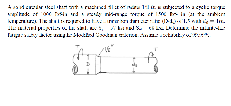 Solved A solid circular steel shaft with a machined fillet | Chegg.com