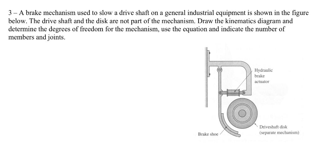 Solved 3- A brake mechanism used to slow a drive shaft on a | Chegg.com