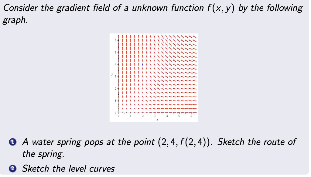 Solved Consider the gradient field of a unknown function | Chegg.com